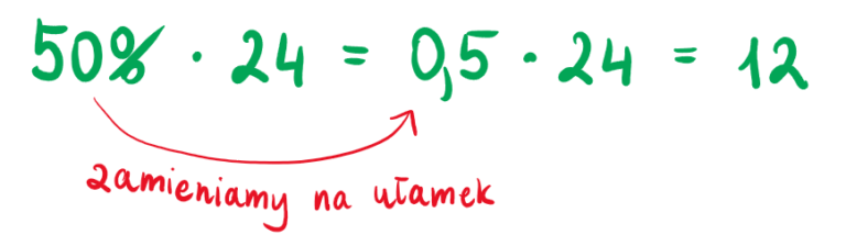 Obliczanie procentów – zasady, zadania i przykłady z życia