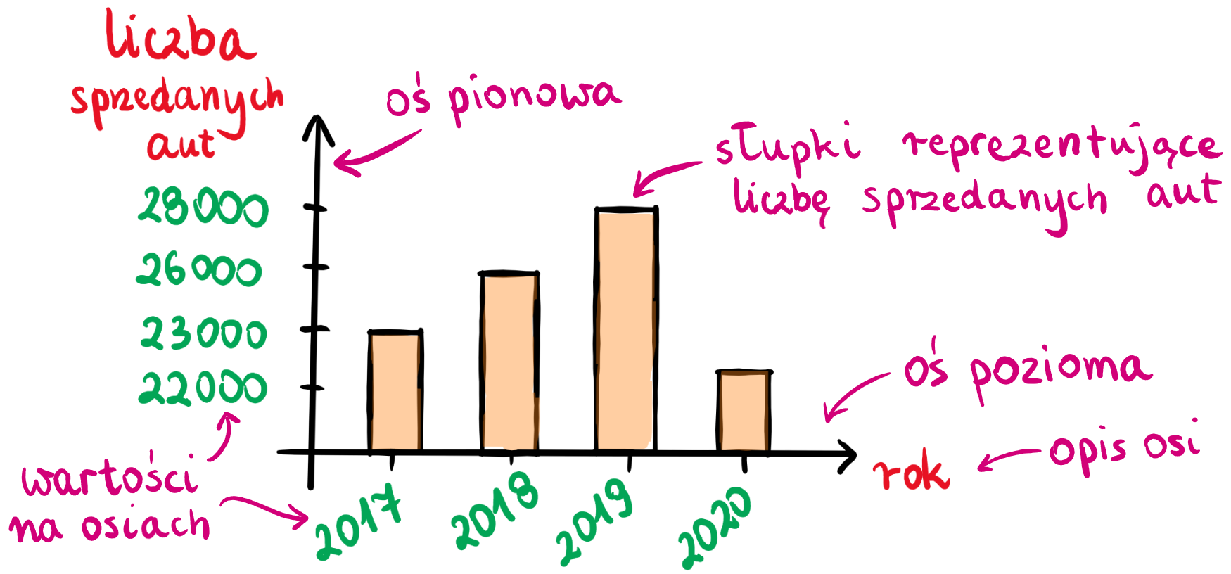 Rysowanie i odczytywanie wykresów na luzie- MATMA NA LUZIE